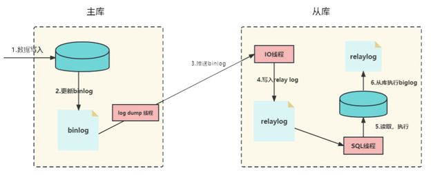 详解mysql到elasticsearch的数据同步方案，助您实现实时分析与搜索mysql数据同步到elasticsearch Csdn博客