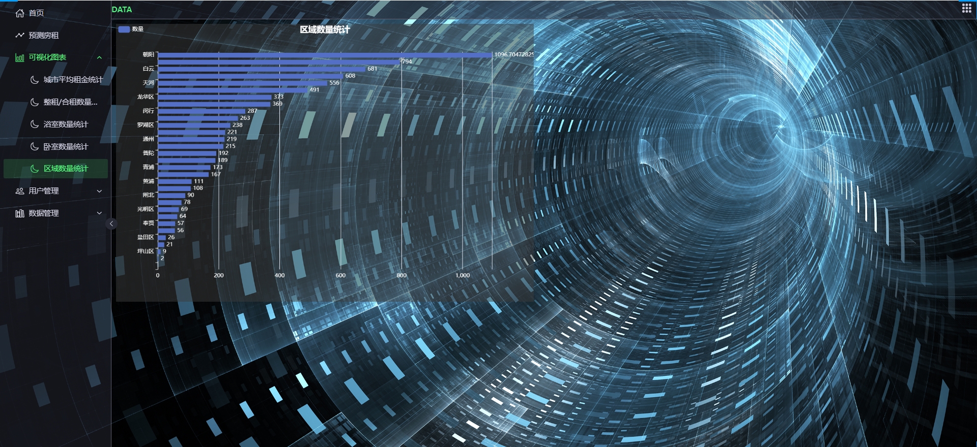 含文档ppt源码等 精品大数据项目 Python基于hive实现的租房数据分析系统 Csdn博客