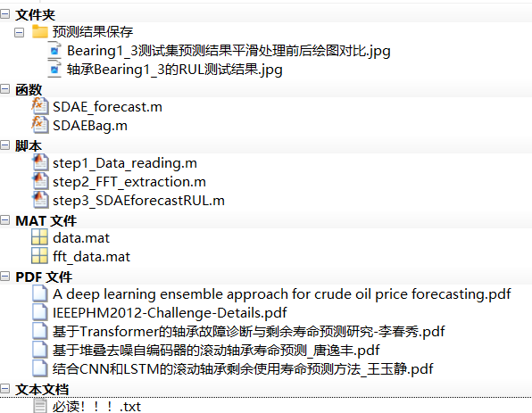 基于堆叠去噪自编码器(SDAE)的轴承寿命预测，MATLAB代码_sdae网络-CSDN博客