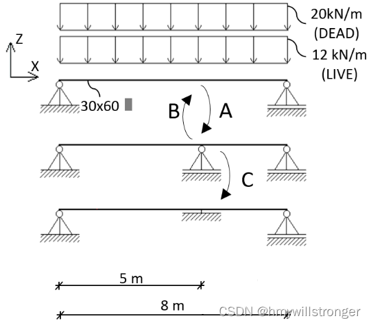 【SAP2000】使用link单元改变结构支撑条件Changing Support Conditions of a Structure_sap2000连接单元怎么用-CSDN博客