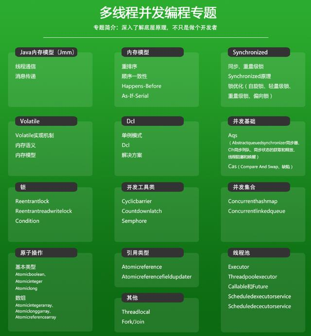 一线架构师谈职业生涯规划：给java程序员的一些建议java架构师职业规划 Csdn博客 2660