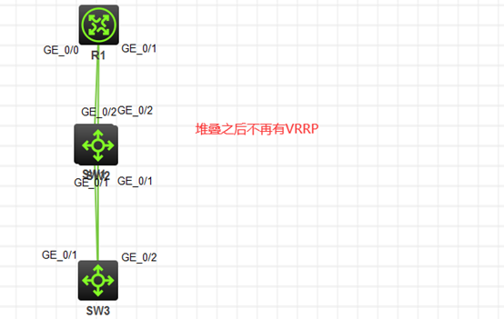 h3c-堆叠-IRF_h3c irf 缺点-CSDN博客