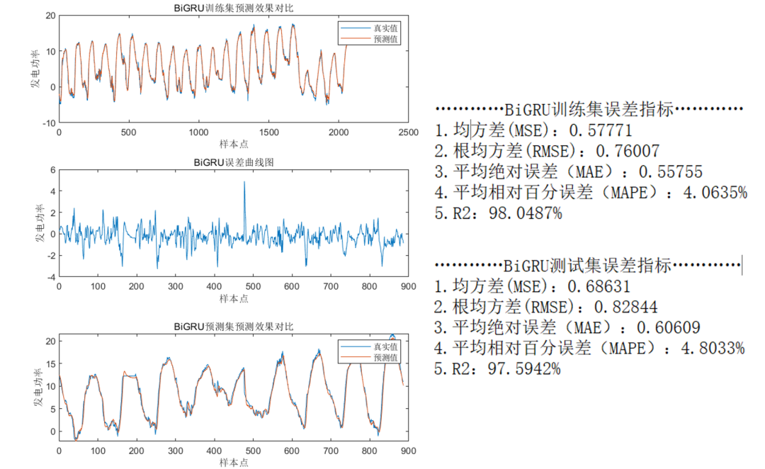 机器学习预测全家桶之单变量输入单步预测,天气温度预测为例,matlab代码机器学习算法 时序预测天气温度代码 Csdn博客
