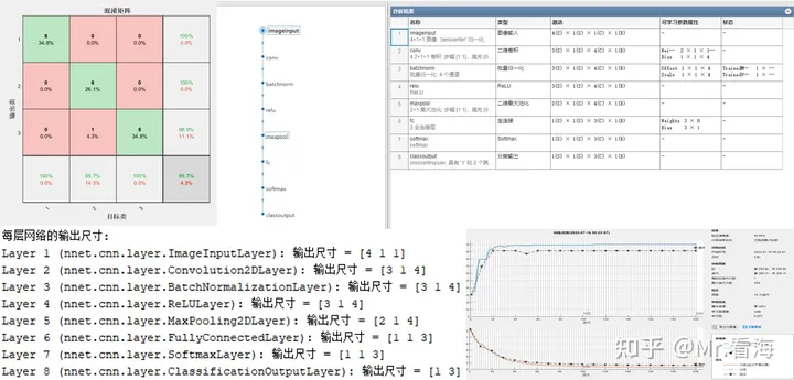 【深度学习 第3篇】使用matlab快速实现cnn分类(模式识别)任务,含一维、二维、三维数据演示案例matlab Cnn Csdn博客