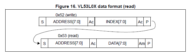 STM32通信：IIC (二)_stm32g071 i2c timing-CSDN博客