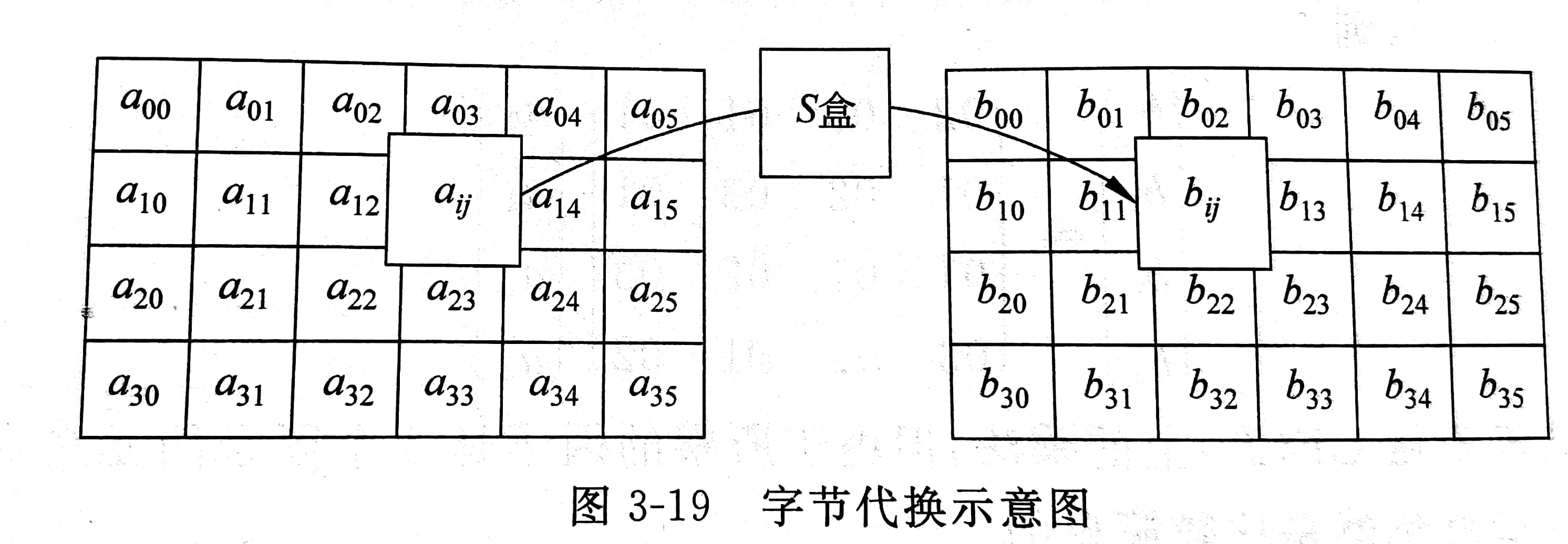 AES-Rijndael加密_192bit_aes192密钥扩展-CSDN博客