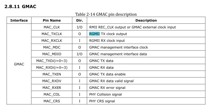 网卡构造：MAC与PHY的关系，GMAC介绍-CSDN博客