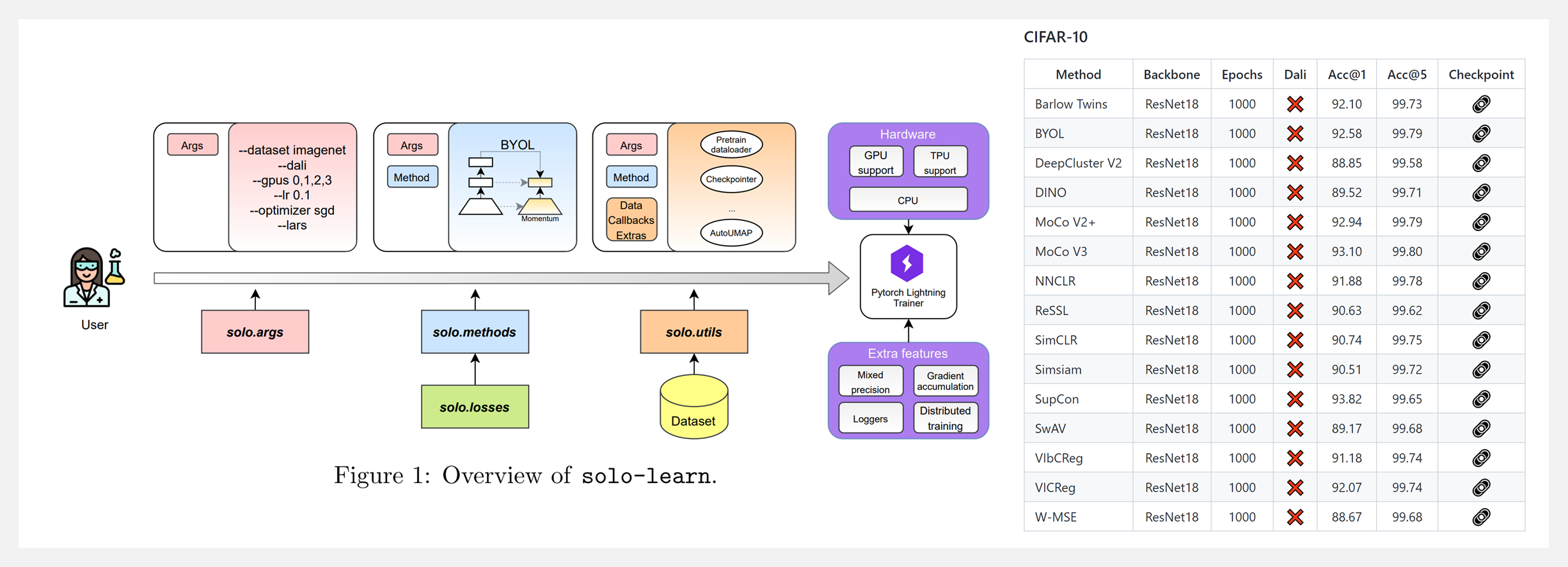 无人机加入海上搜救；信息检索一站式开发包；JAX 实现的模块化强化学习库；动物园实际场景多视数据集；前沿论文 | ShowMeAI资讯日报_seadronesee数据集-CSDN博客