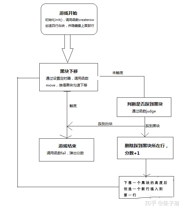 Html游戏代码html5实现简单别踩白块小游戏 Csdn博客