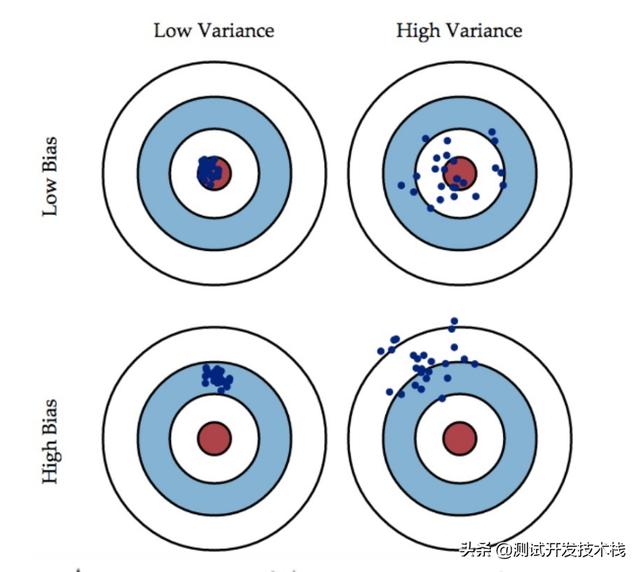 sgp4模型具体算法_AI算法的算法测试探索（二）-CSDN博客