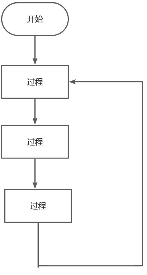一种裸机多任务实现方法 时间片轮询 Csdn博客