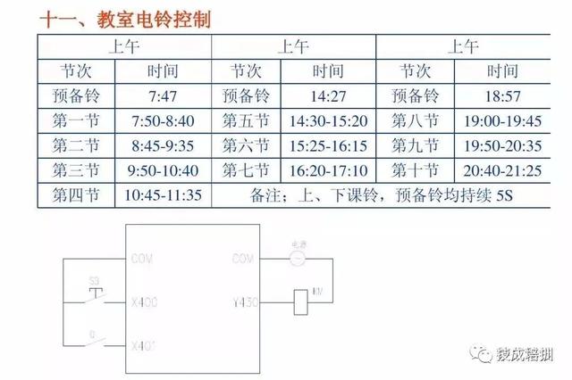 台达plc控制伺服电机编程实例ppt图文讲解plc控制系统的设计及编程实例任向晖的博客 Csdn博客