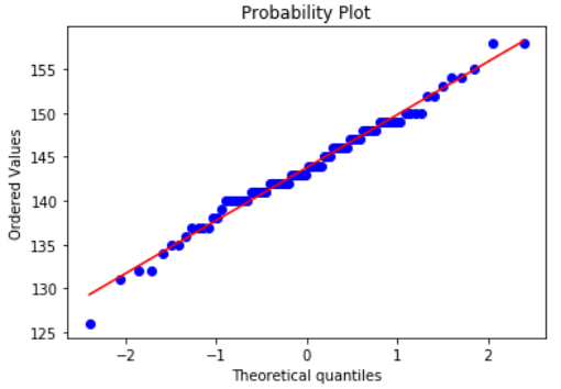 区间估计、假设检验、经验分布、Q-Q图、非参数假设检验（卡方、柯尔莫哥洛夫、秩和）、Matlab实现案例_sas画经验分布函数图-CSDN博客