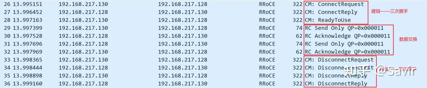 23. RDMA之基于CM API的QP间建链_cm建链-CSDN博客