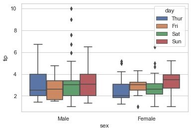 Seaborn绘制箱型图_seaborn boxplot-CSDN博客