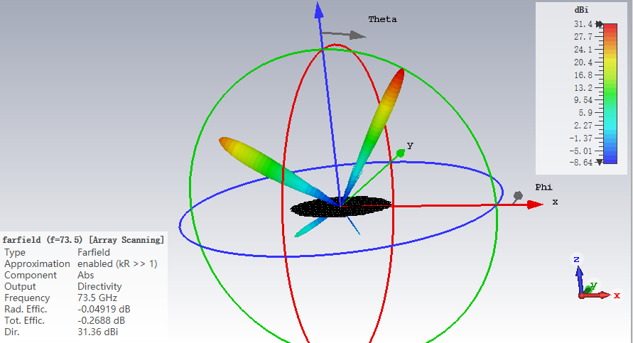 基于CST相控阵天线快速设计方法_cst怎么进行波束扫描仿真-CSDN博客