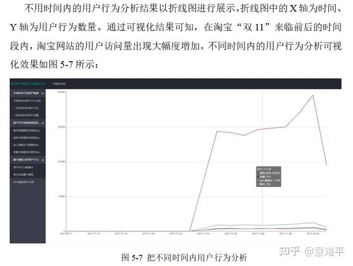 【免费赠送源码】基于spark的海量用户行为数据分析系统的设计与实现基于spark的用户分析系统的设计与实现的设计流程怎么画 Csdn博客