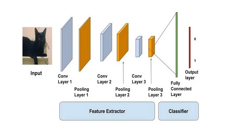 卷积神经网络理论详解： Keras 代码实现_keras实现卷积神经网络-CSDN博客
