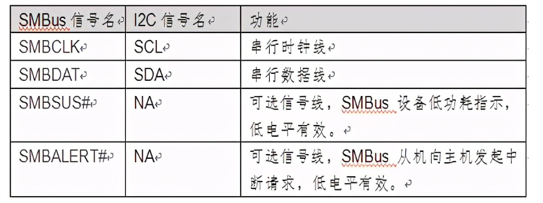 smbus协议的command_SMBus接口信号/应用框图/帧格式-CSDN博客