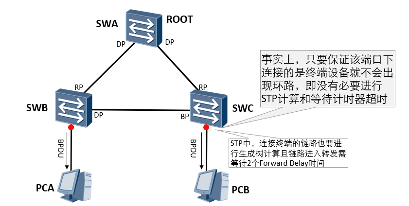 Day07 STP/RSTP&MSTP学习与实验手册_mstp故障处理与优化实验-CSDN博客