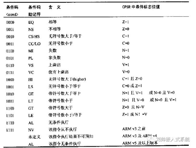 arm指令集和x86指令集_刘帅嵌入式系统-ARM指令集概要-CSDN博客