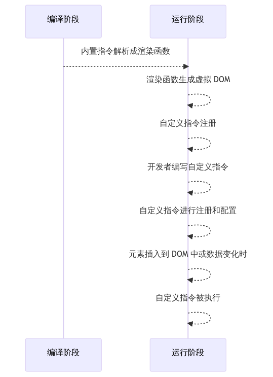 Vue 指令详解 - 权限示例_v-permission-CSDN博客