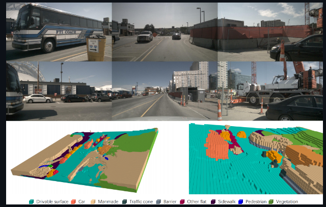 纯干货 | 3D占据网络的个人学习总结！占用网络未来走向如何？-CSDN博客