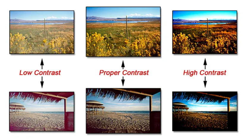 【ISP】Contrast_isp 对比度-CSDN博客
