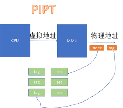宋宝华：深入理解cache对写好代码至关重要-CSDN博客