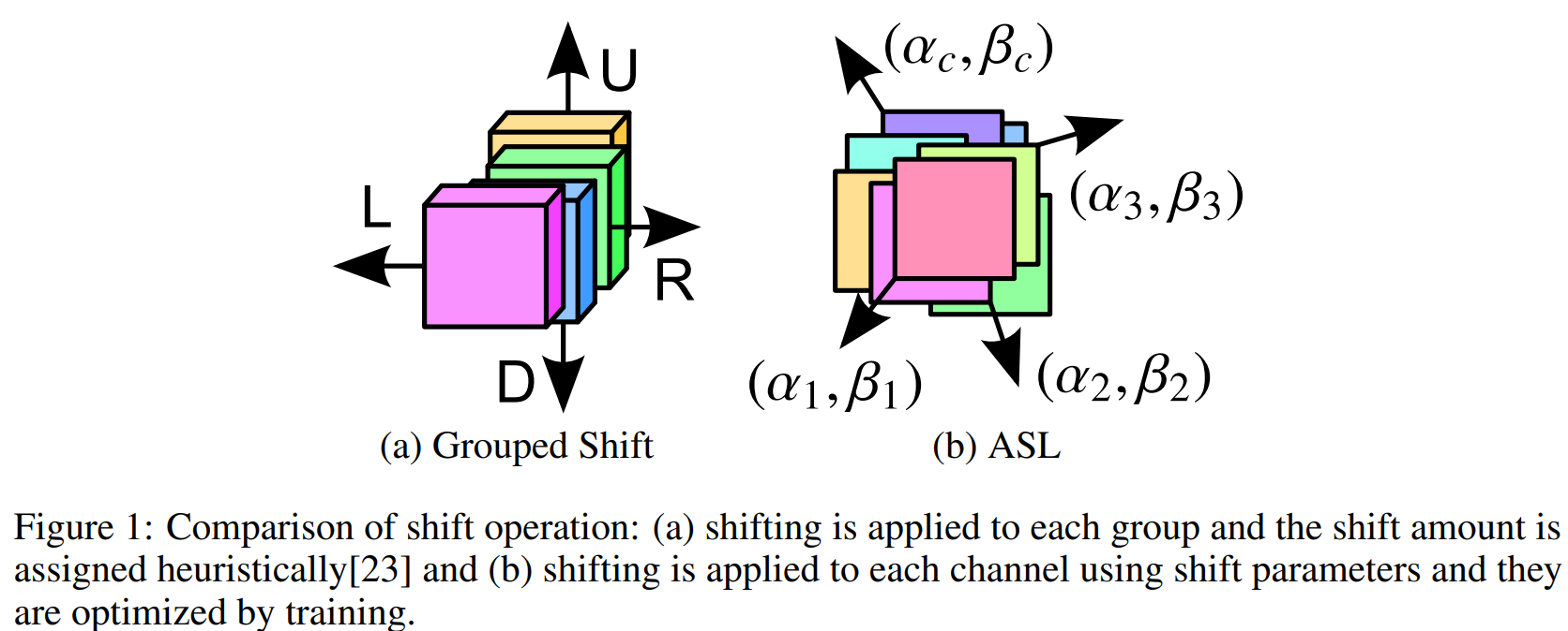 PyTorch之Spatial-Shift-Operation的5种实现策略_shift: a zero flop, zero parameter alternative to -CSDN博客