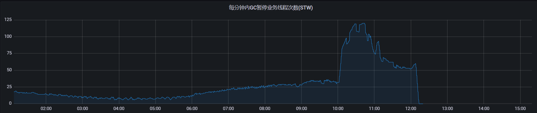 redisson内存泄漏问题排查_redisson-netty 内存溢出-CSDN博客