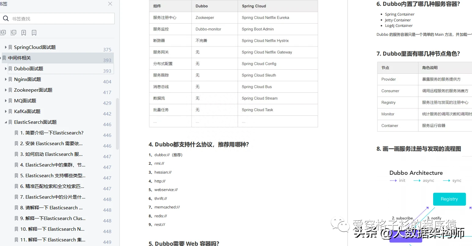 备战秋招！狂刷这份大厂级24W字Java面试手册2个月，成功逆袭上岸-CSDN博客