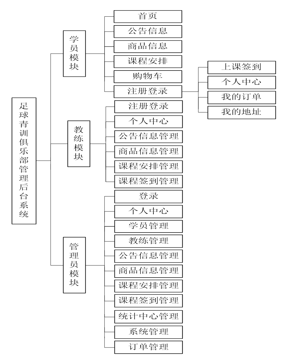 基于web足球青训俱乐部管理后台系统设计与实现源码下载足球青训管理代码下载 Csdn博客 