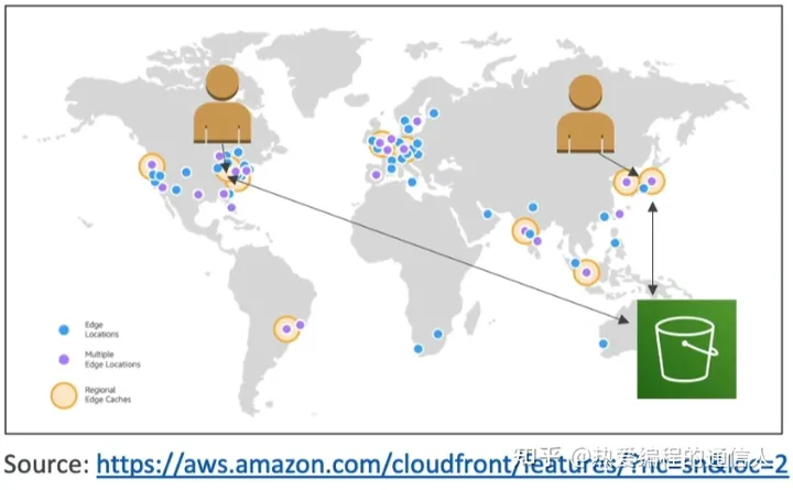 AWS助理架构师认证培训 | CloudFront & AWS Global Accelerator-CSDN博客
