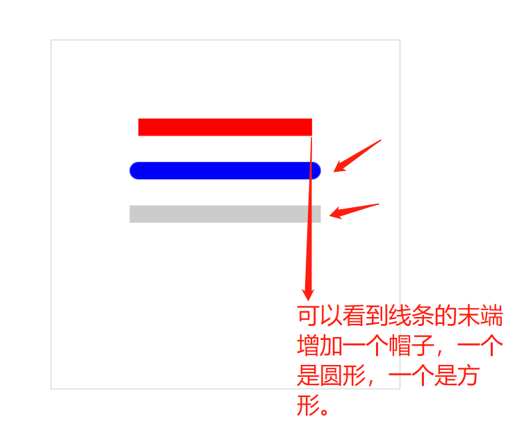Canvas 设置样式 lineWidth、lineCap、lineJoin、strokeStyle、fillStyle、setLineDash、getLineDash ...