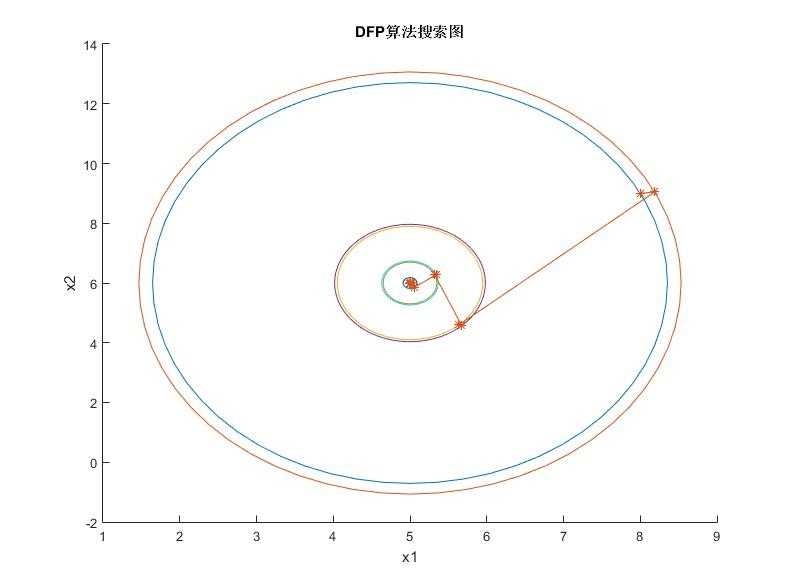 Dfp算法例题matlab数学软件 之 基于matlab的dfp算法 Csdn博客