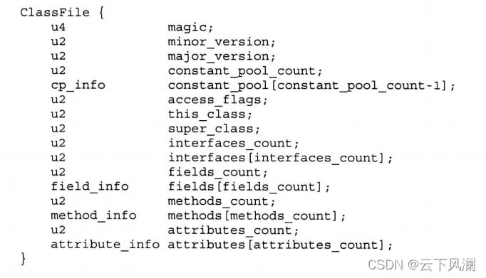 Java类加载之Class对象到Klass模型详解_klass撖寡情-CSDN博客