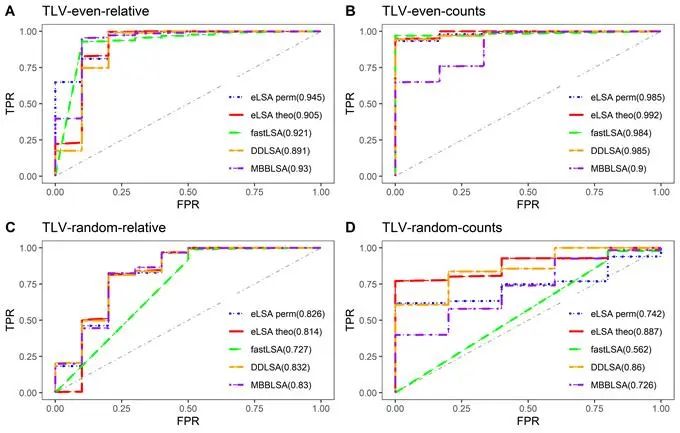 Brief Bioinformatics ｜ 艾冬梅/夏立等综述识别生物时间序列中的局部关联：算法、统计显著性和应用...-CSDN博客