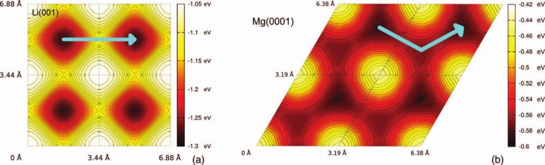 vasp算表面吸附流程_使用脚本绘制吸附势能面-CSDN博客