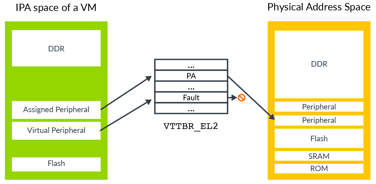 Armv8架构虚拟化介绍_vhe aarch-CSDN博客