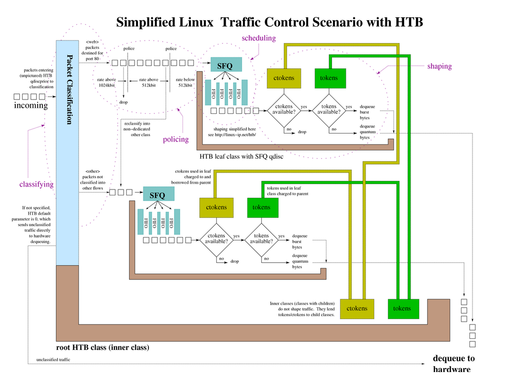 Linux Kernel TCP/IP Stack|Linux网络硬核系列-CSDN博客