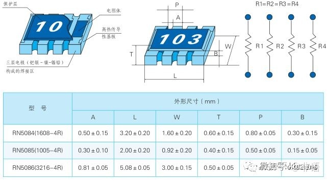 0402封装尺寸_PCB常用封装库命名规范及注意事项-CSDN博客