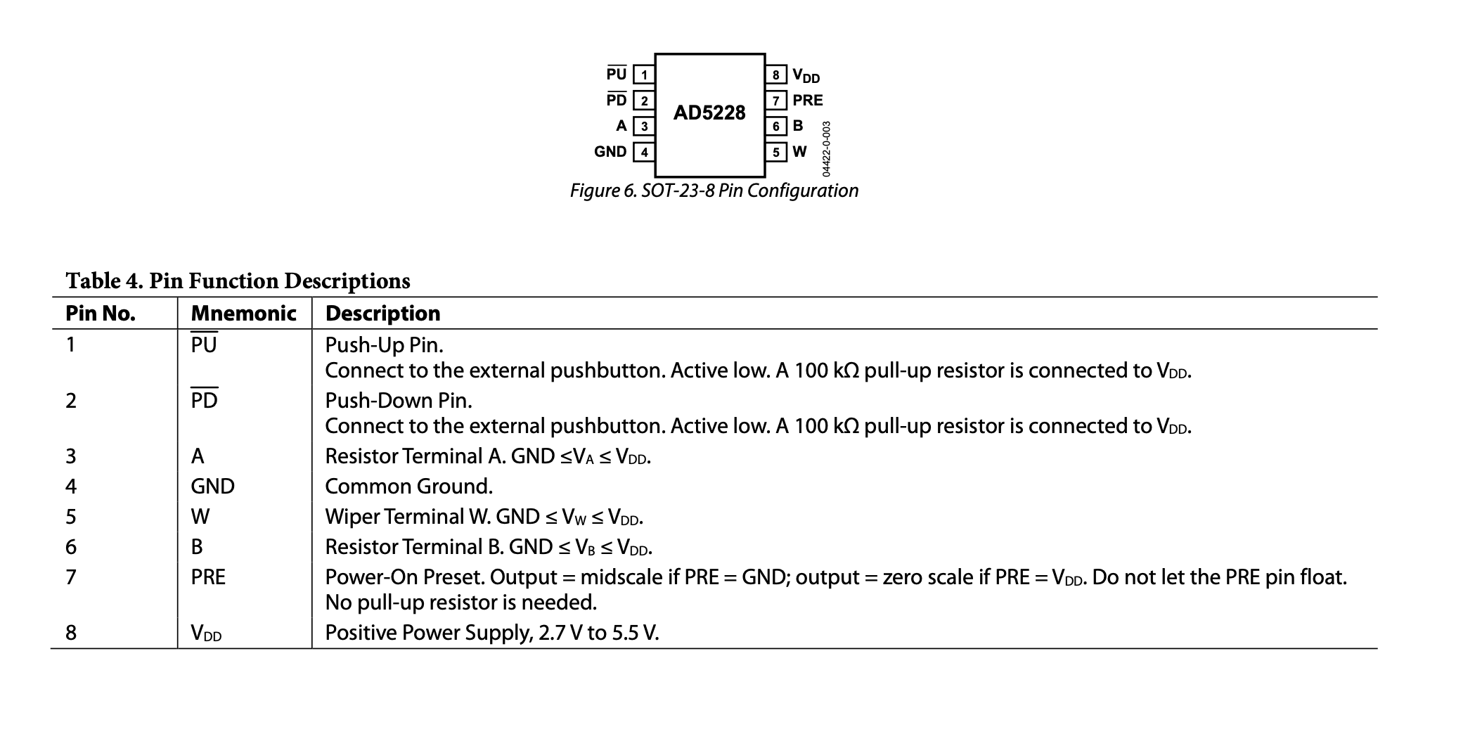32位数字电位器AD5228使用及调试总结_ad5227 手动调节-CSDN博客