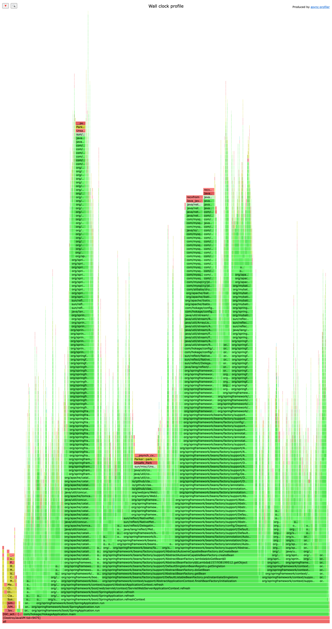 超强的SpringBoot应用启动性能分析工具，提速利器！（带私活源码）_springboot启动慢分析工具-CSDN博客