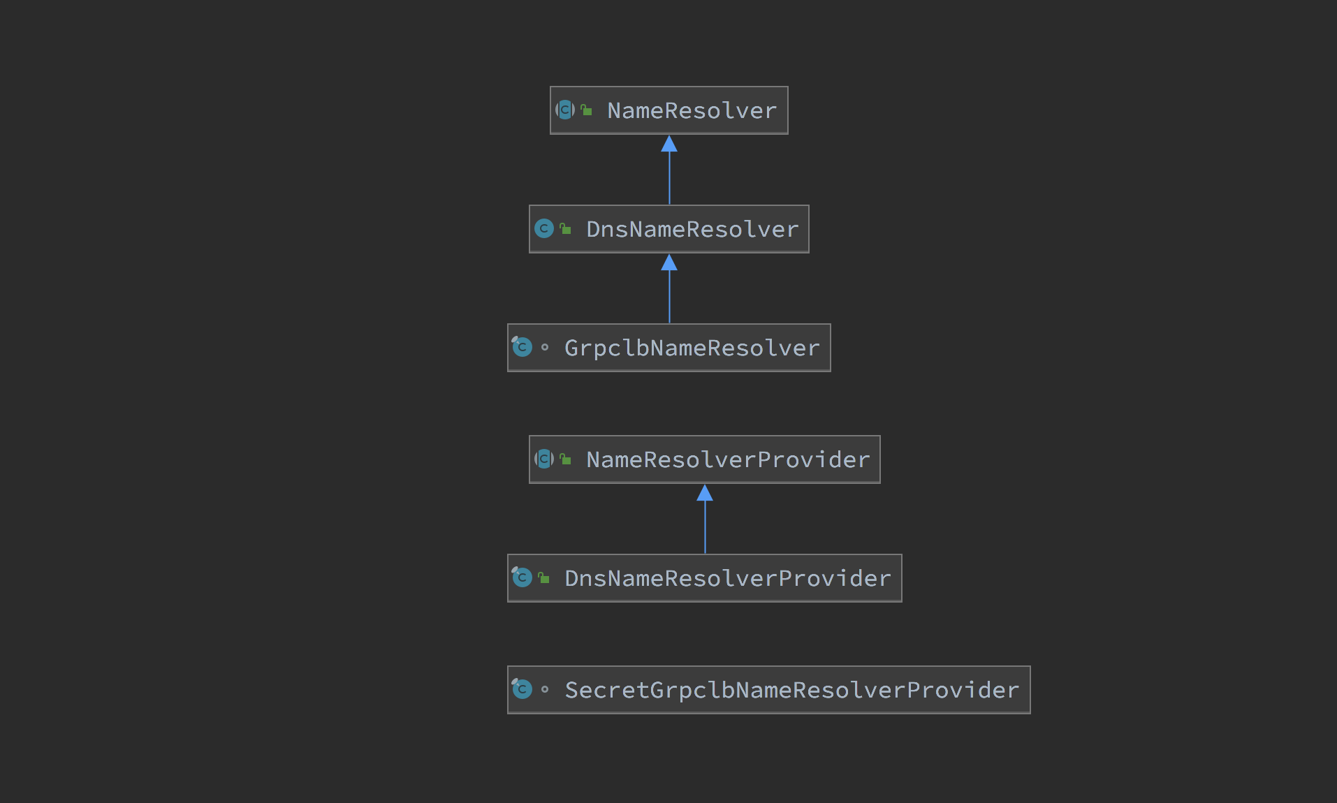 gRPC 命名解析_nameresolverregistry-CSDN博客