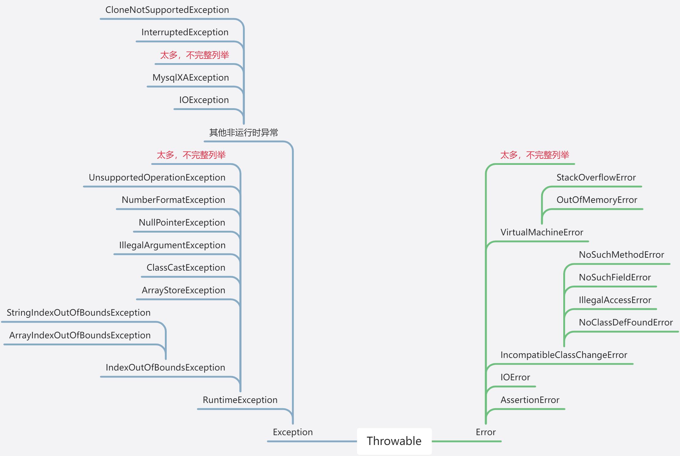 Spring @Transaction的踩坑指南_transactional读未提交-CSDN博客