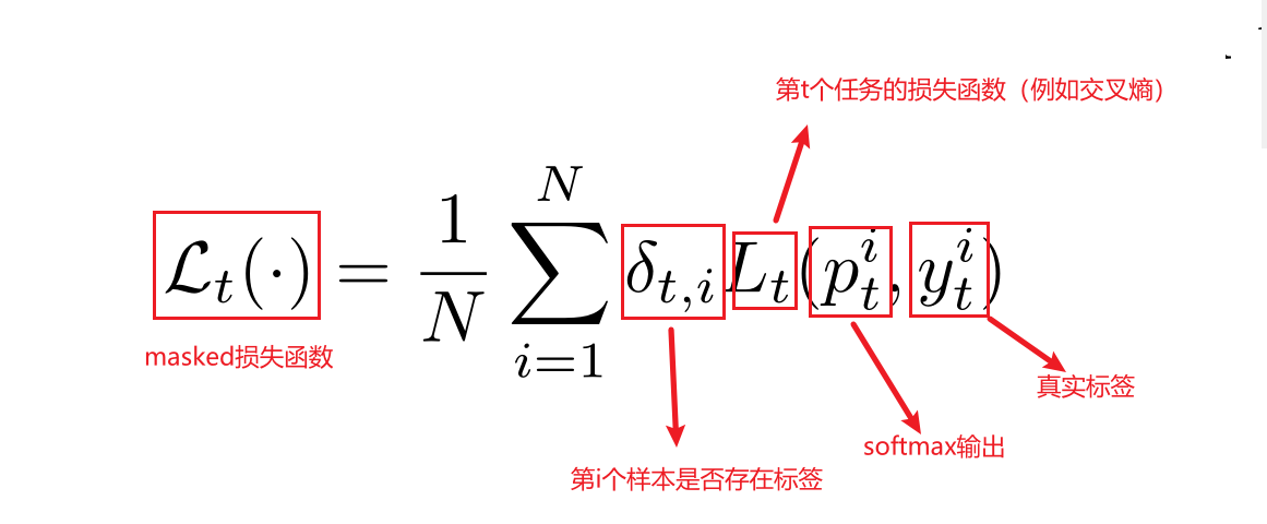 Task Prioritization Algorithms – peerdh.com