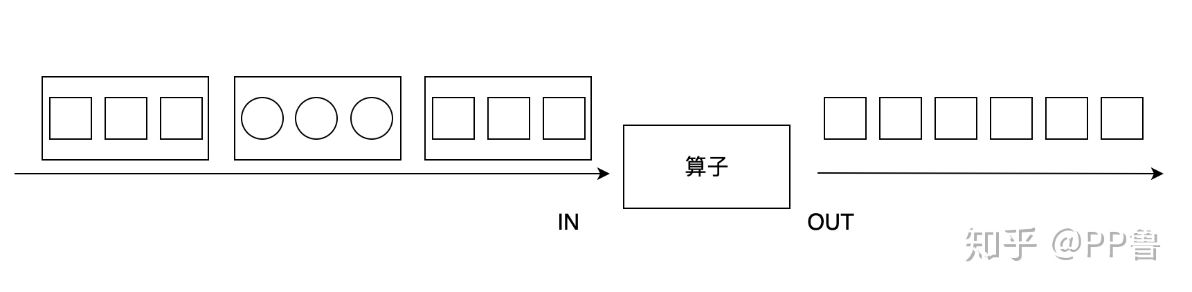 Flink零基础学习教程：map、filter和flatmap算子实例详解flink作业input有一个wordtxt 文件请用map或者flatmap返回第一个字符 Csdn博客