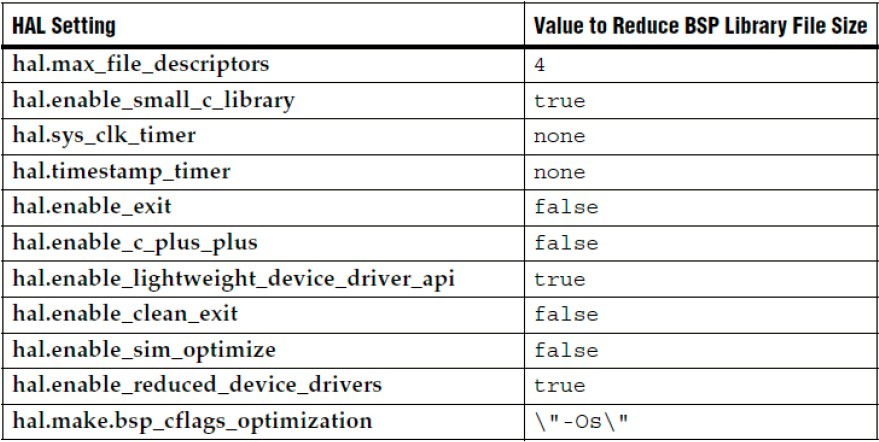实战篇：nios ii hello_world项目编译错误汇总_nios2 couldn't compute fast cwd pointer .-CSDN博客