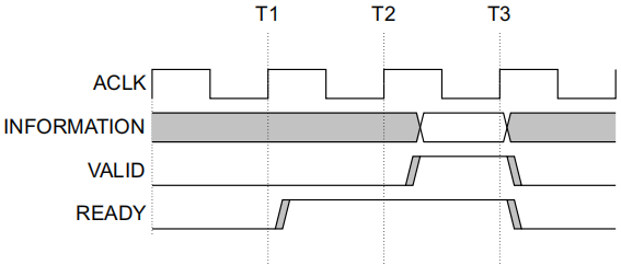 AXI3/4协议-CSDN博客